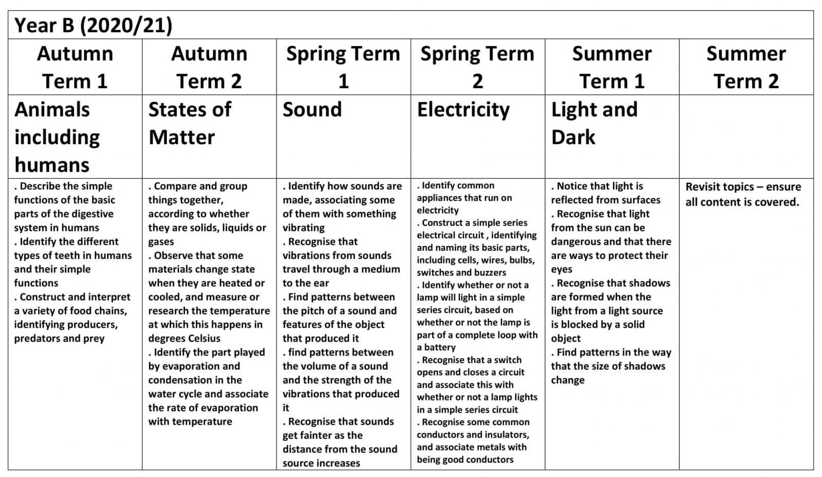 Science - All Saints CE Academy