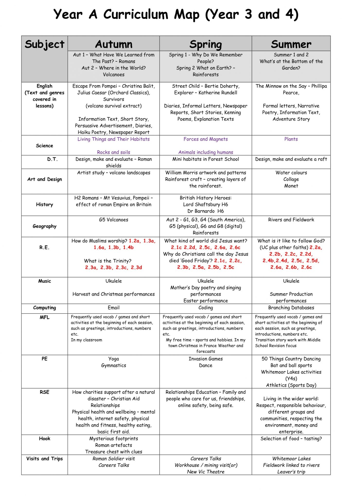 KS2 - Two Year Rolling Programme - All Saints CE Academy