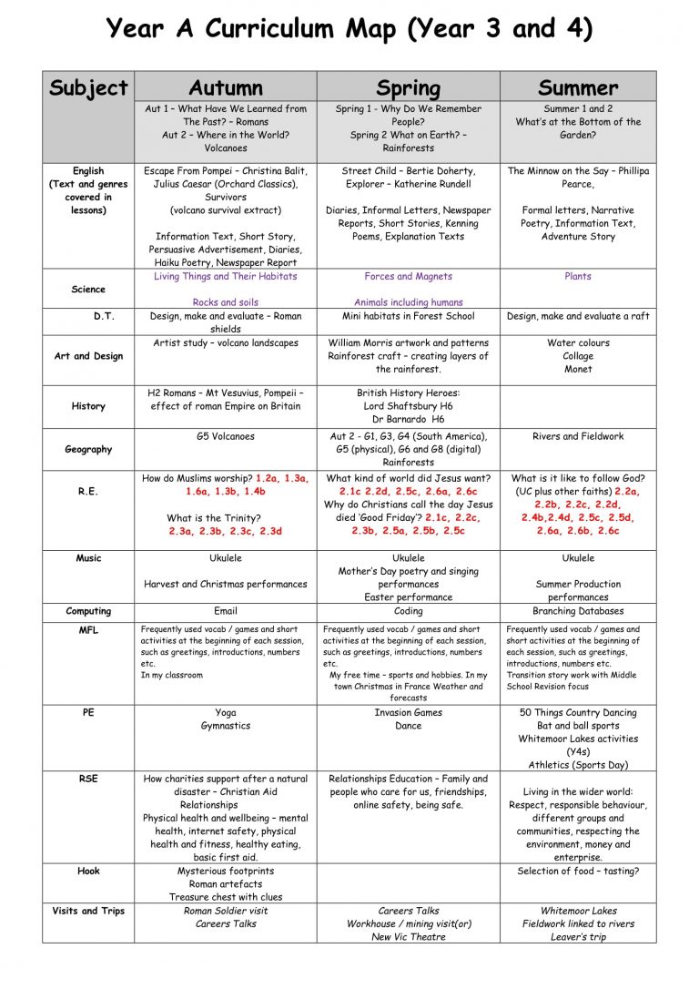 KS2 - Two Year Rolling Programme - All Saints CE Academy