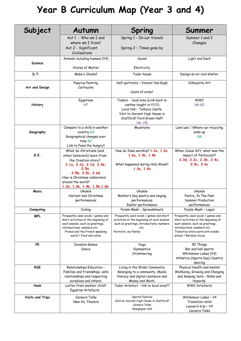 KS2 - Two Year Rolling Programme - All Saints CE Academy