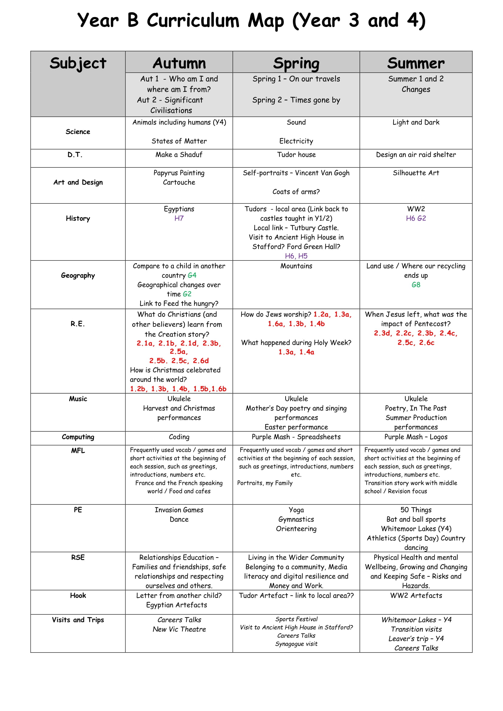 KS2 - Curriculum Mats - All Saints CE Academy