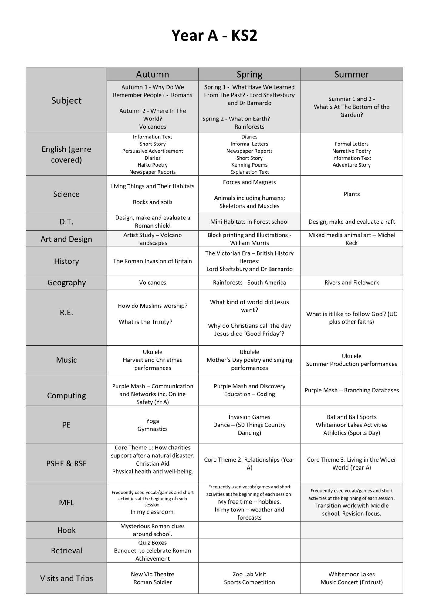 KS2 - Curriculum Mats - All Saints CE Academy