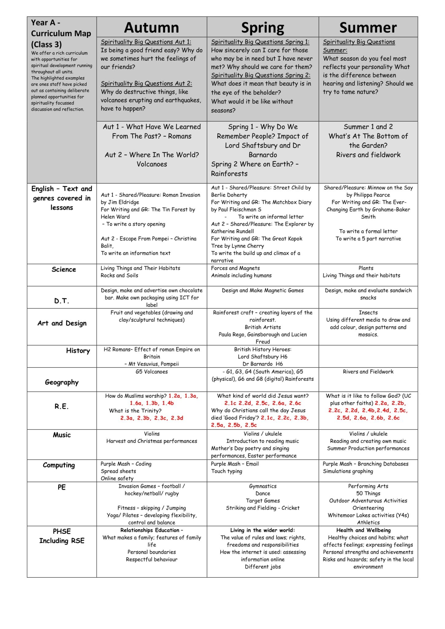 KS2 - Two Year Rolling Programme - All Saints CE Academy