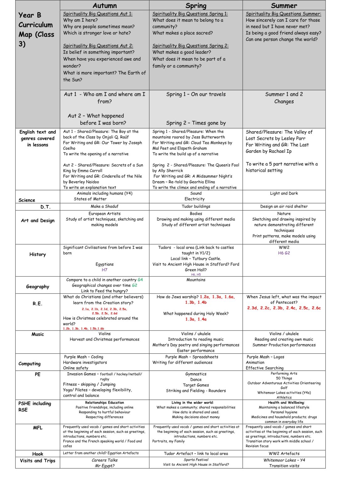 KS2 - Two Year Rolling Programme - All Saints CE Academy