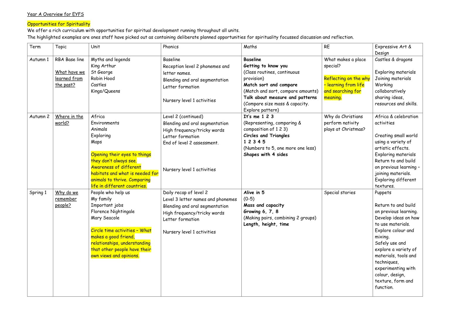 EYFS - Two Year Rolling Programme - All Saints CE Academy