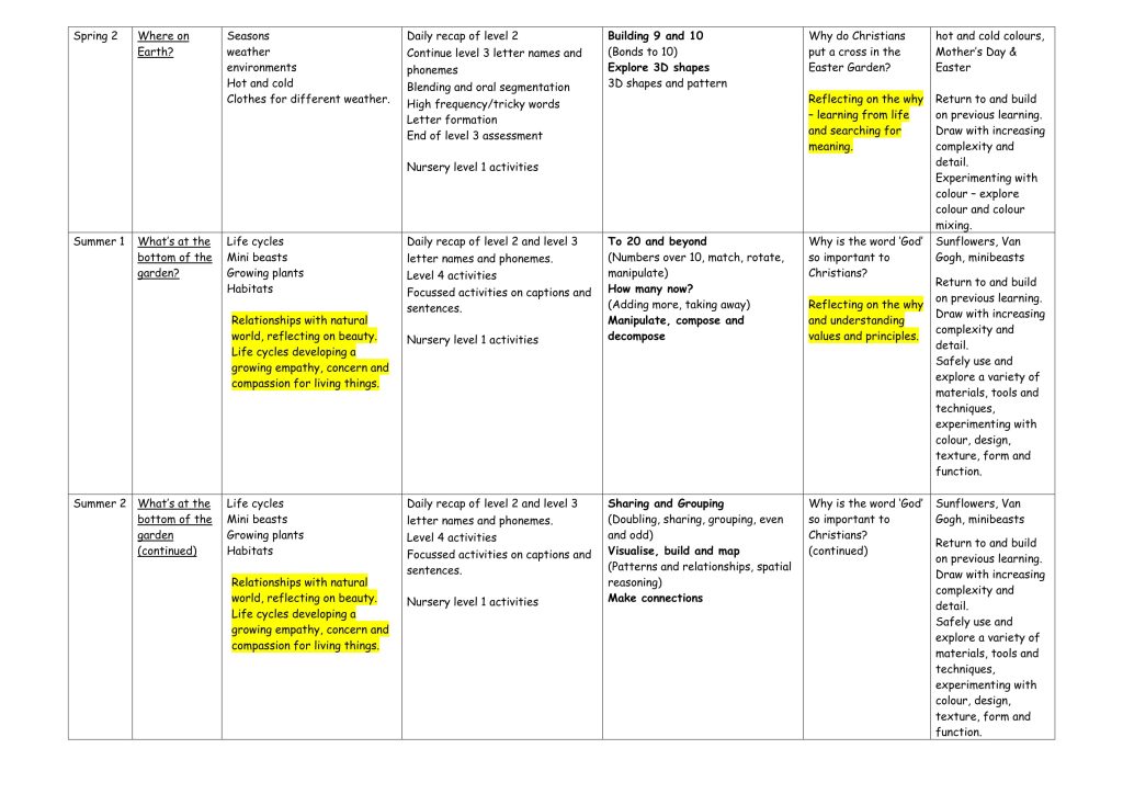 EYFS - Two Year Rolling Programme - All Saints CE Academy