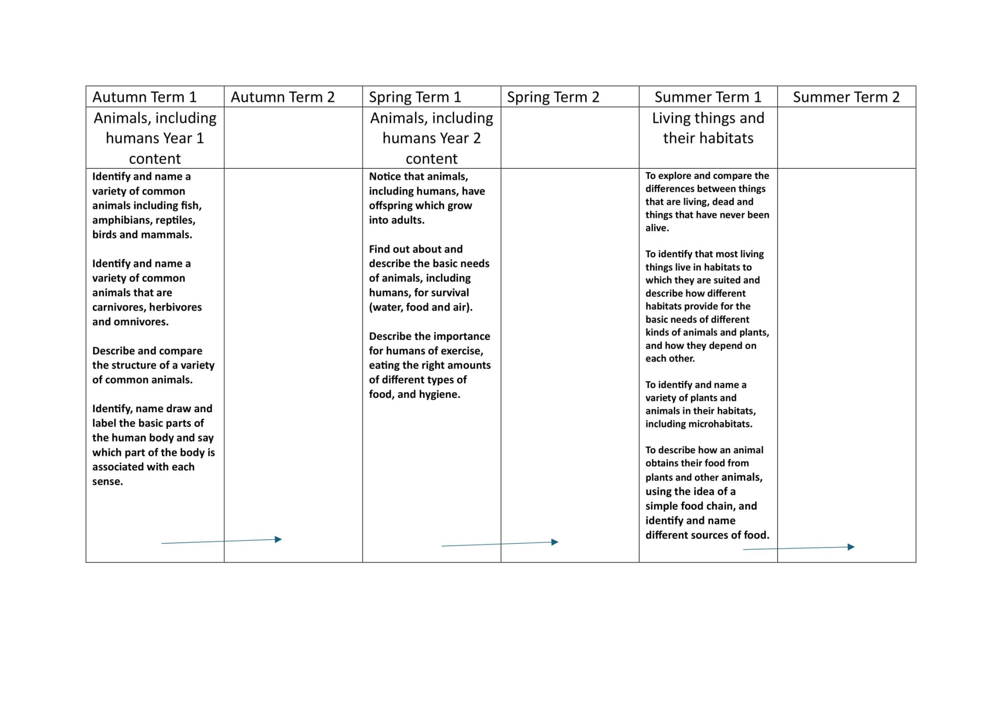 Science - All Saints CE Academy